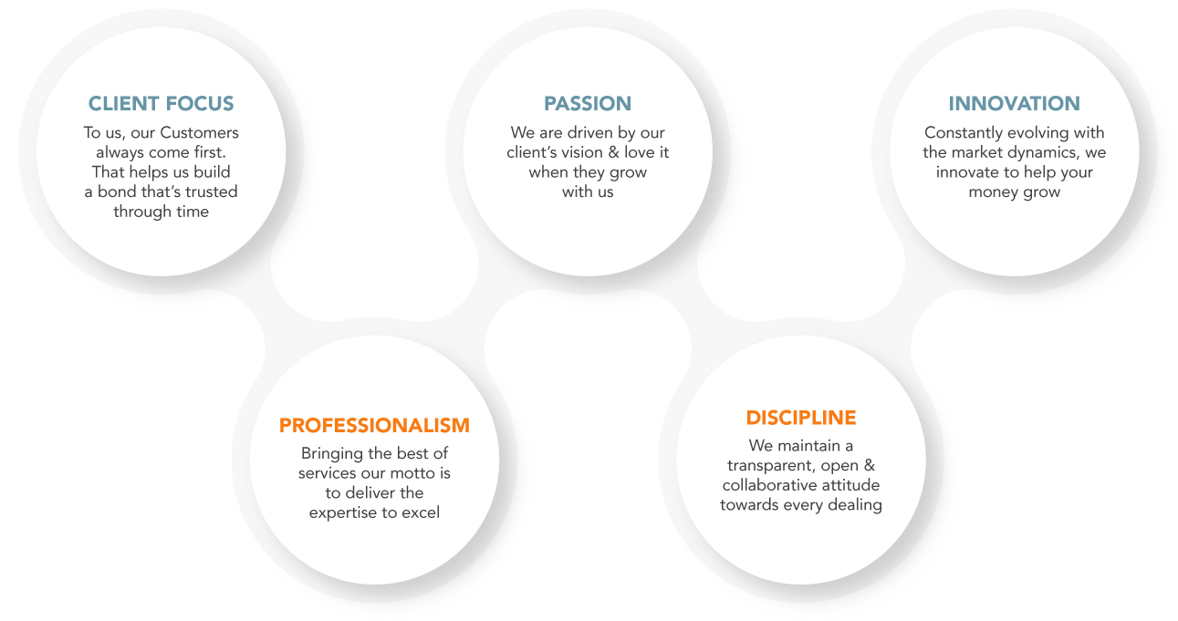 About Us – InCred AMC